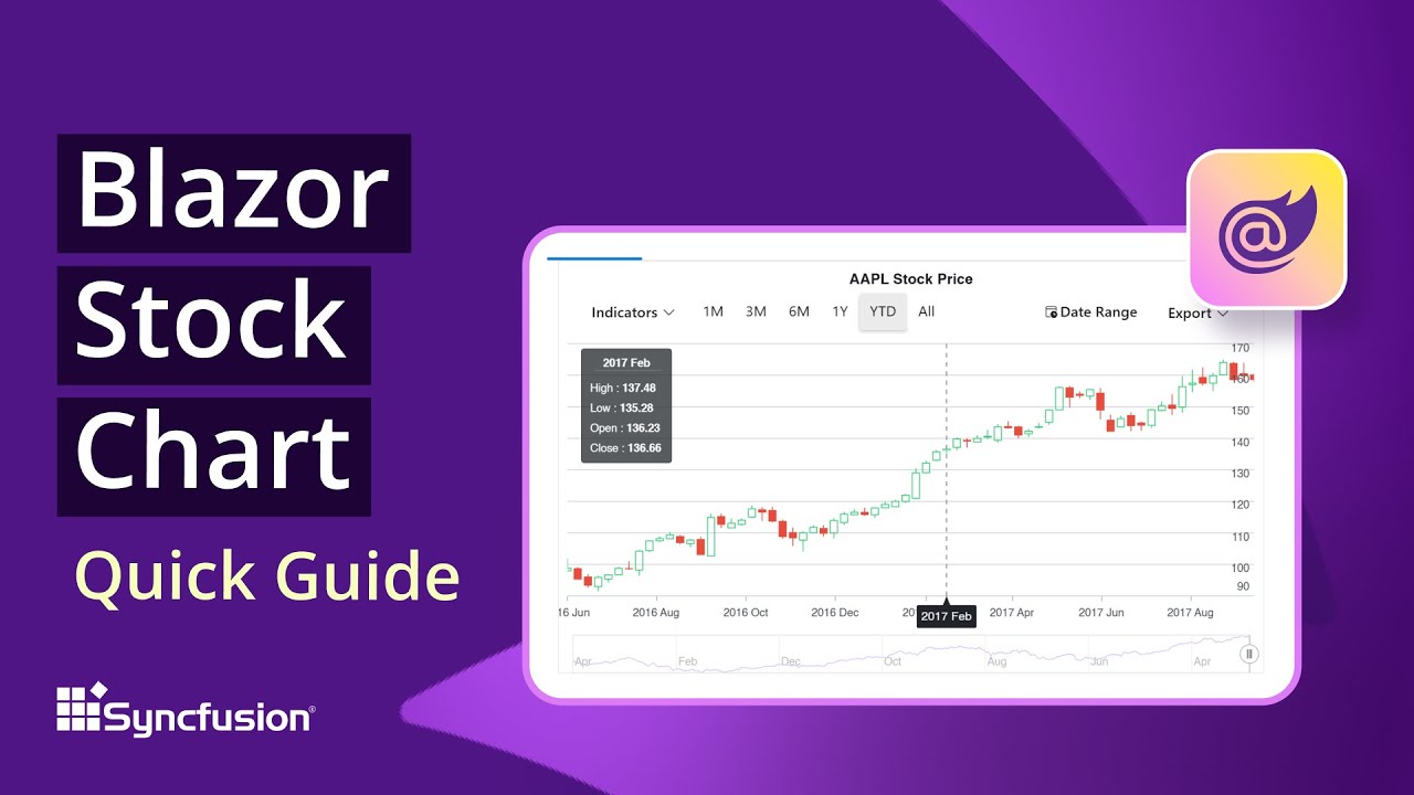 Blazor Stock Chart: The Ultimate Feature Walkthrough - YouTube