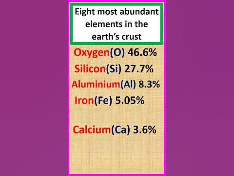 Eight most abundant elements in the earth’s crust. #shorts - YouTube