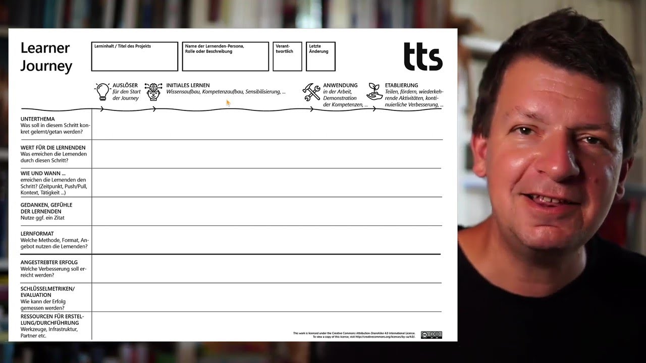 tts learning architects - Learner Journey - YouTube