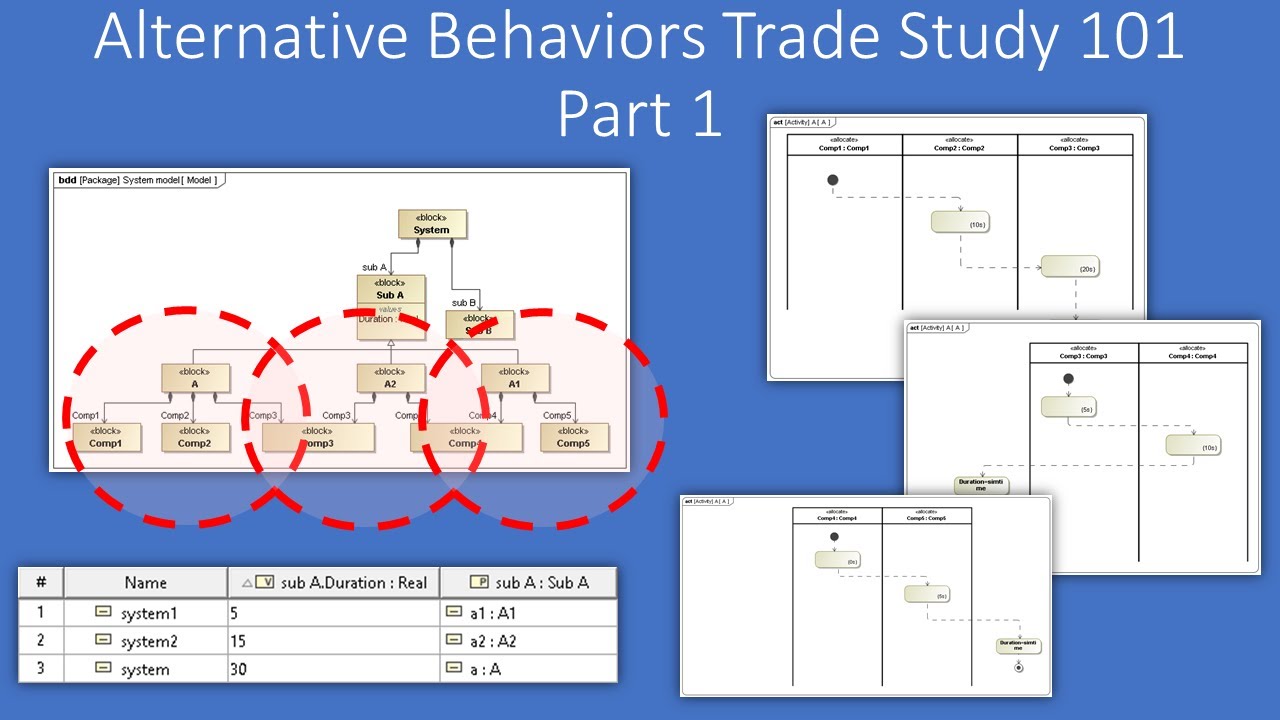 Trade Study Evaluating Alternative Behaviors in SysML - YouTube