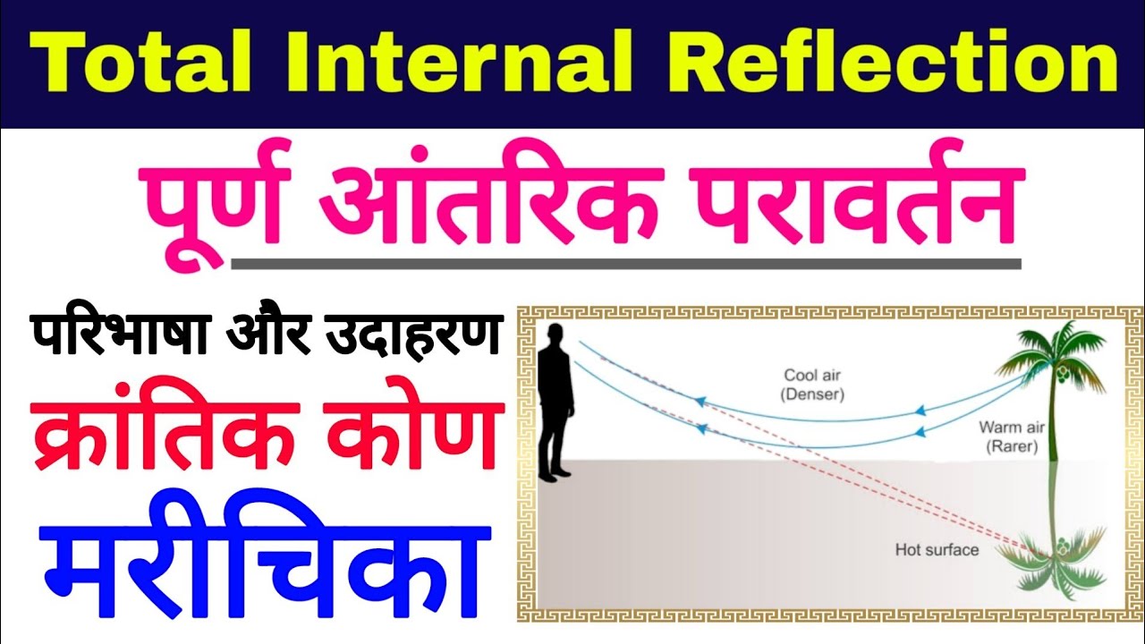 पूर्ण आंतरिक परावर्तन | purn aantrik pravartan | total internal ...