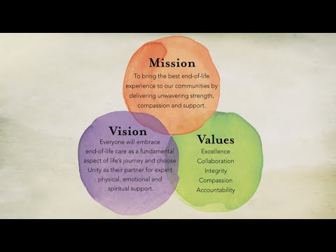 Unity Hospice - Mission, Vision and Values - YouTube
