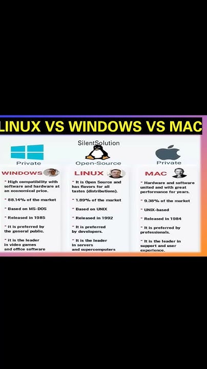 Windows vs Linux vs Mac – Key Differences Explained in 60 Seconds!# ...