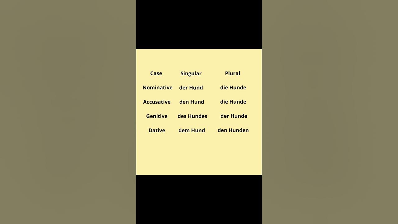 The Definite Article In German german YouTube the-definite-article-in-german-german-youtube