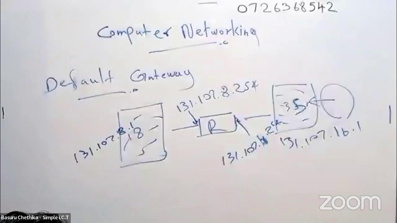 2024 A/L Revision Networking Part 1 - YouTube