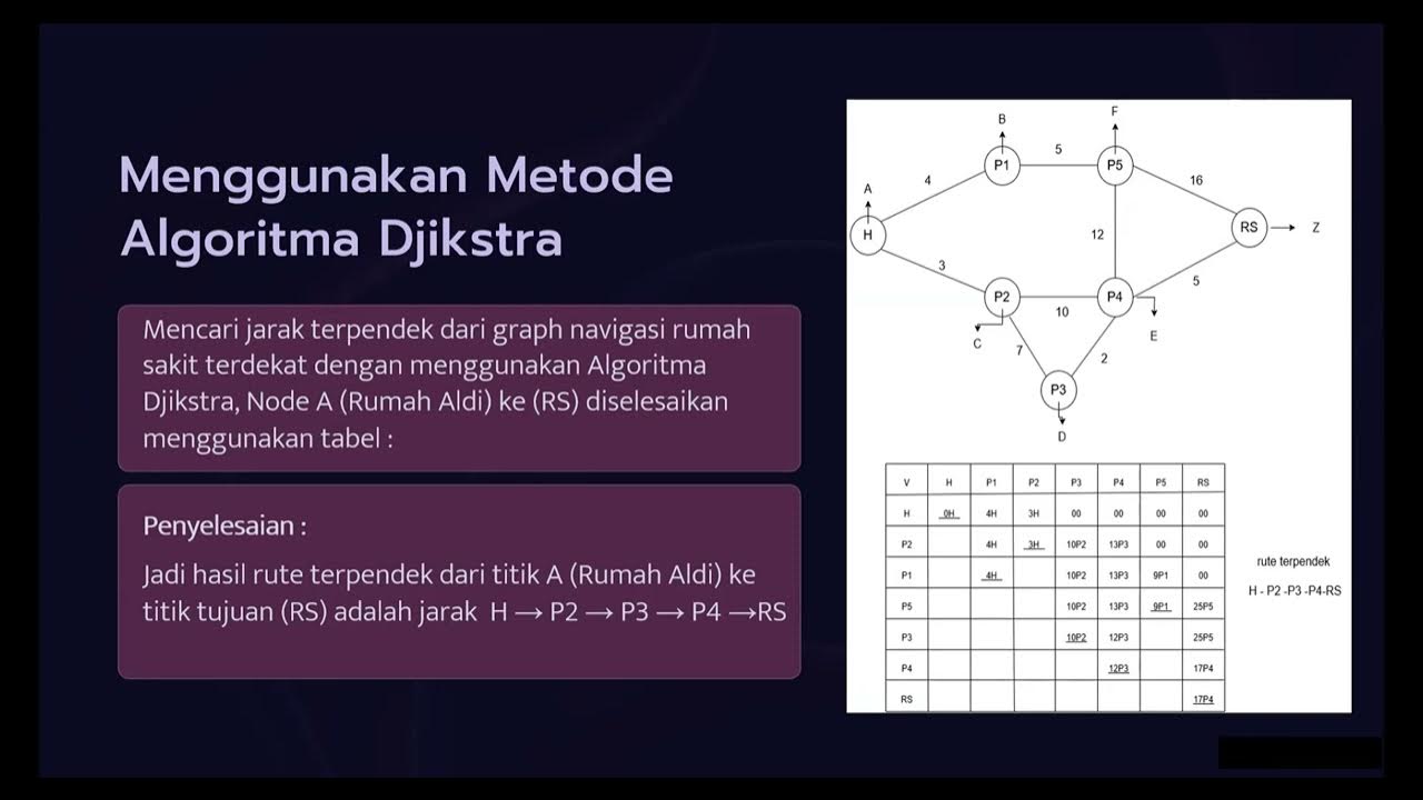 PROJECT KOMPLEKSITAS ALGORITMA KELOMPOK 5 - YouTube