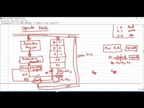 Timing diagram for opcode fetch, memory read, and memory write ...
