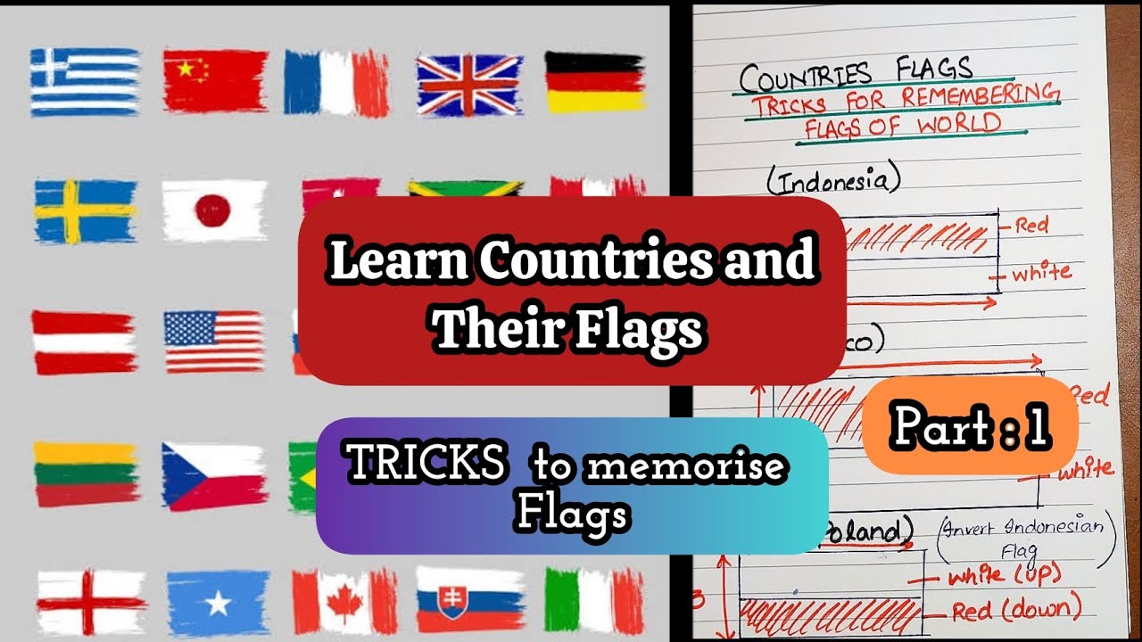 Countries and Flags| Countries and Flags of the world | Flags of the ...