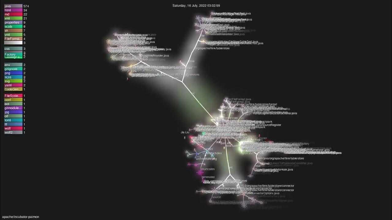 apache/incubator-paimon - Gource visualisation - YouTube