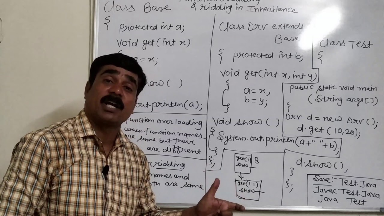 Constructor With Super Class In Java YouTube constructor-with-super-class-in-java-youtube