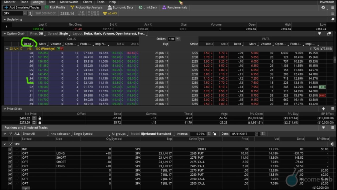 Delta Alert - How to set Delta alerts in ThinkOrSwim - YouTube