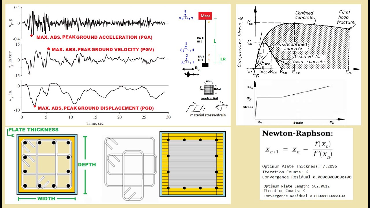 Opensees Structural Rehabilitation and Seismic Retrofitting ...