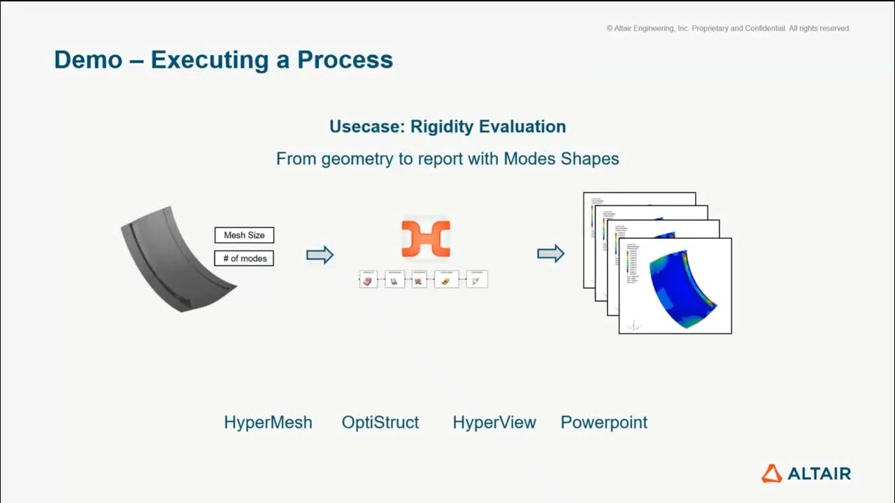 HyperWorks 2022.1 Release Highlights: Pulse New - YouTube