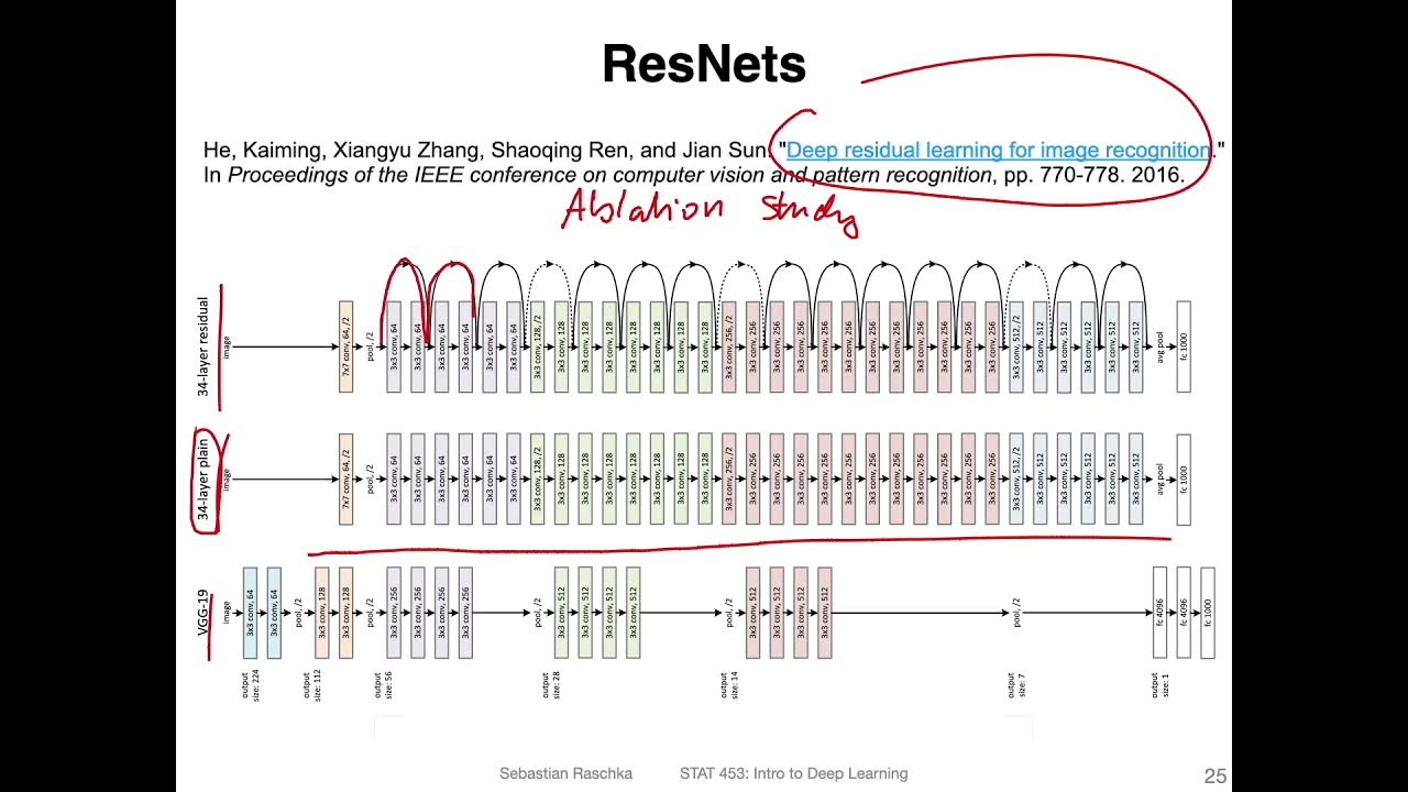 L14.3.2.1 ResNet Overview - YouTube