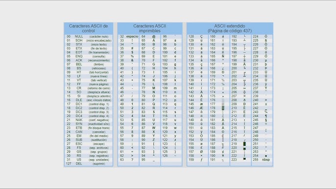 Codigos Ascii
