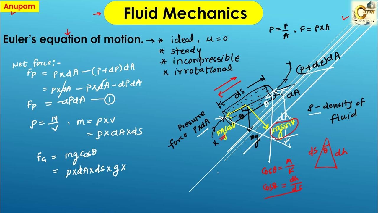 Euler’s equation of motion || Fluid Mechanics - YouTube