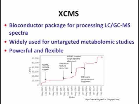 LC MS Spectra Processing using XCMS - YouTube