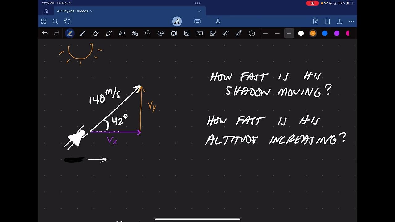 AP Physics 1 - Vectors - YouTube