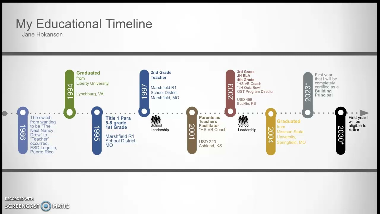 Educational Timeline - YouTube