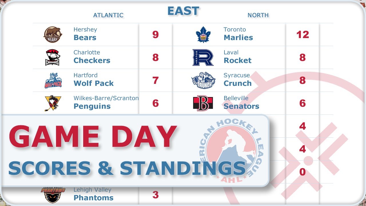 AHL Scores Oct 13, 2024 : Standings Schedule : American Hockey League ...