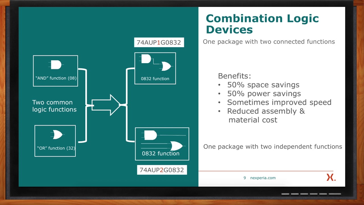 Logic Innovations for the Industrial Control Space -- Nexperia and ...