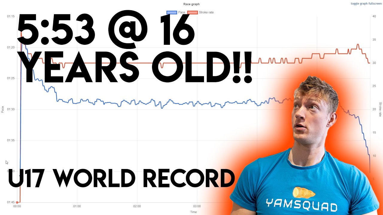 5:53.2 U17 2000m ERG WORLD RECORD | Crash B's Indoor Championships ...