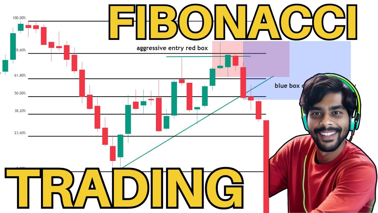 What is the Fibonacci trading strategy? | Explained in 3 min. - YouTube