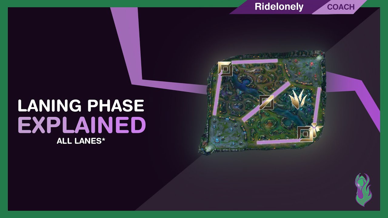 Lane Phase in details - YouTube