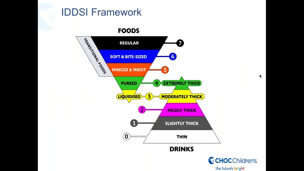 Exploring & Implementing IDDSI at a Pediatric Hospital Facility: Feb 16 ...