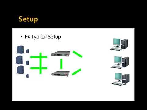 01 Introduction to F5 LTM - YouTube