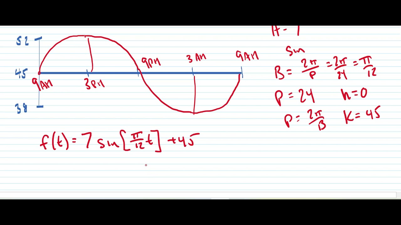 Trigonometry: Sinusoidal Function Application - Temperature - YouTube