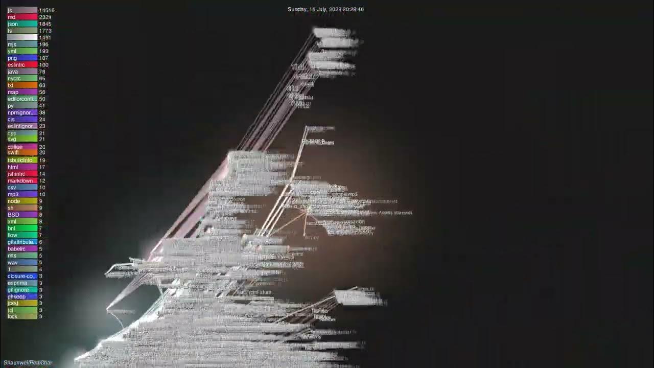 Shaunwei/RealChar - Gource visualisation - YouTube