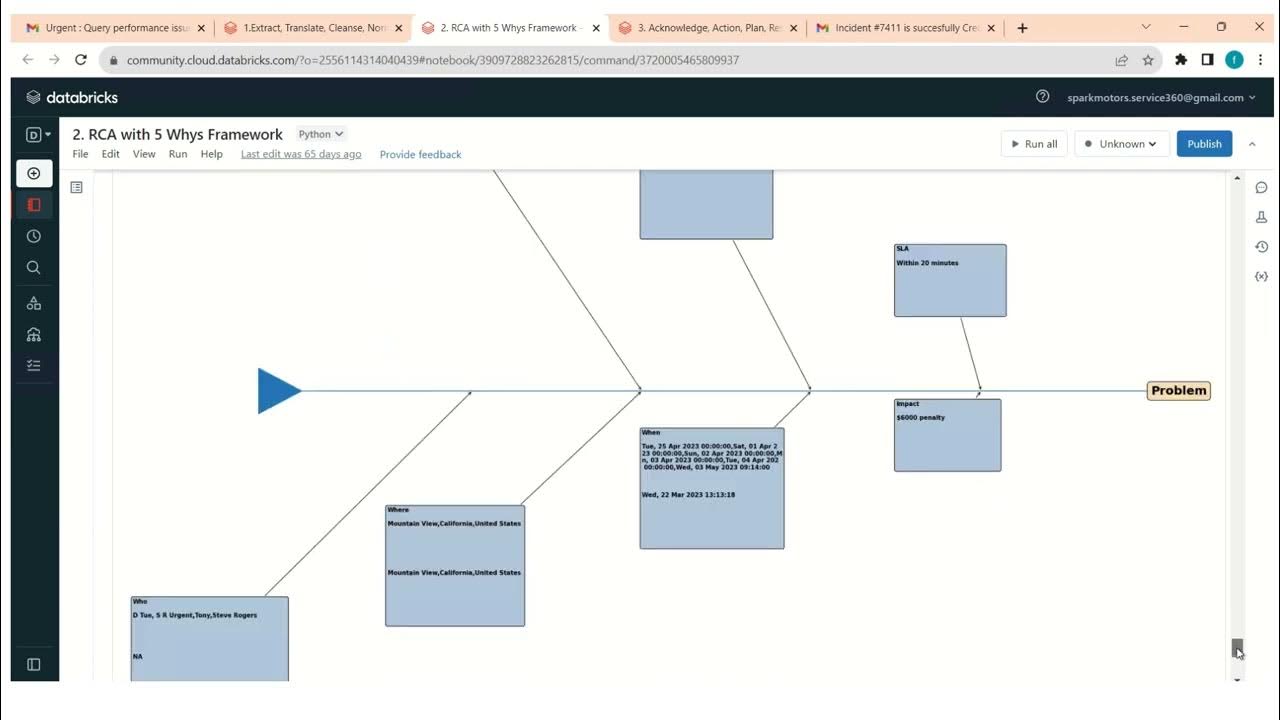 Automated Root Cause Analysis - YouTube