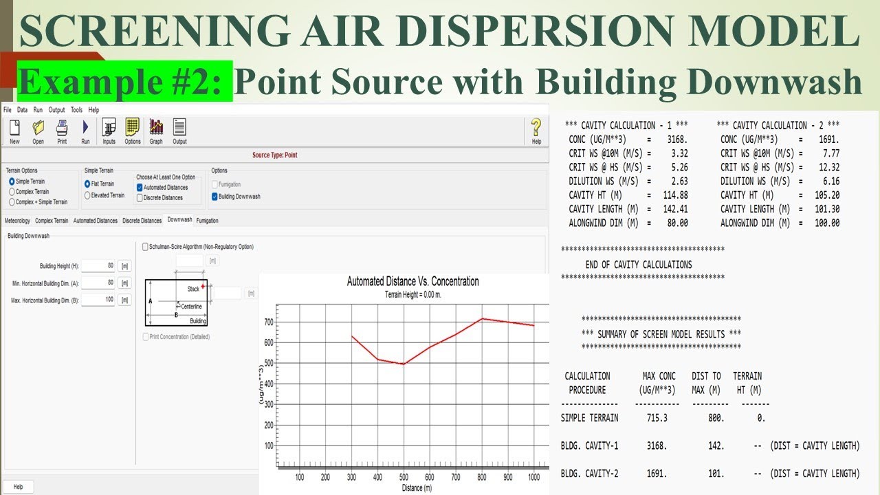 88 || SCREEN Air Dispersion Model: SCREEN View: Example 2: Point Source ...