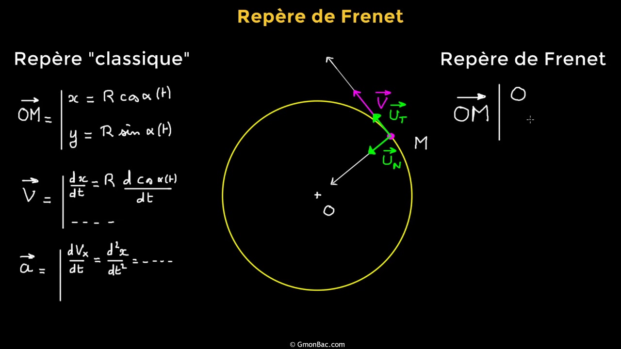 repere frenet demonstration
