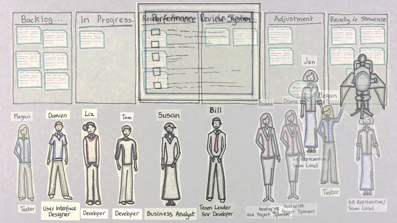 Agile in Practice: Showcases - YouTube