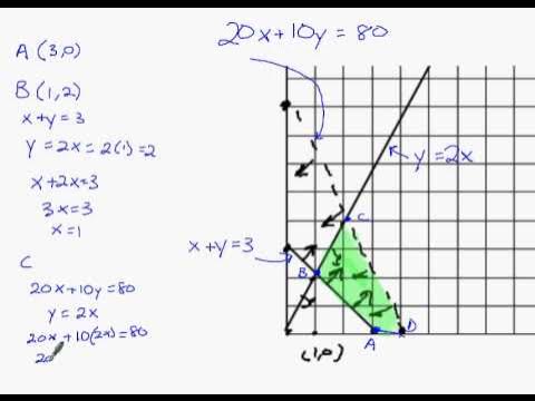 linear programming worksheet 2 problem 2 part 2 - YouTube