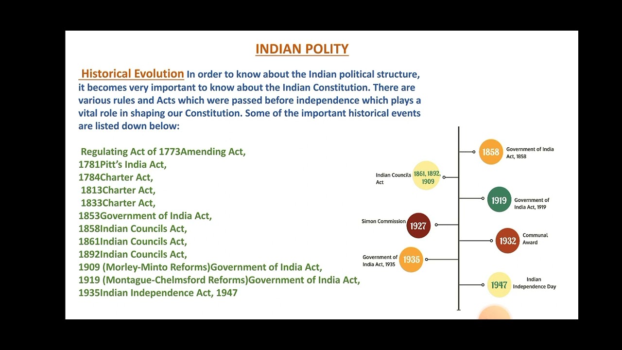 Indian polity historical evolution - YouTube