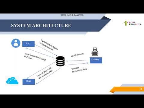 Data Trust Framework Using Blockchain Technology and Adaptive Transaction Validation - YouTube