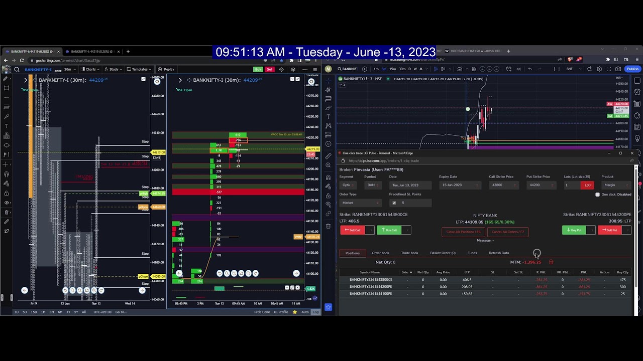 Live - Ep. 05 | June 13 2023 - Decoding The Open in BankNifty using Delta Orderflow - YouTube