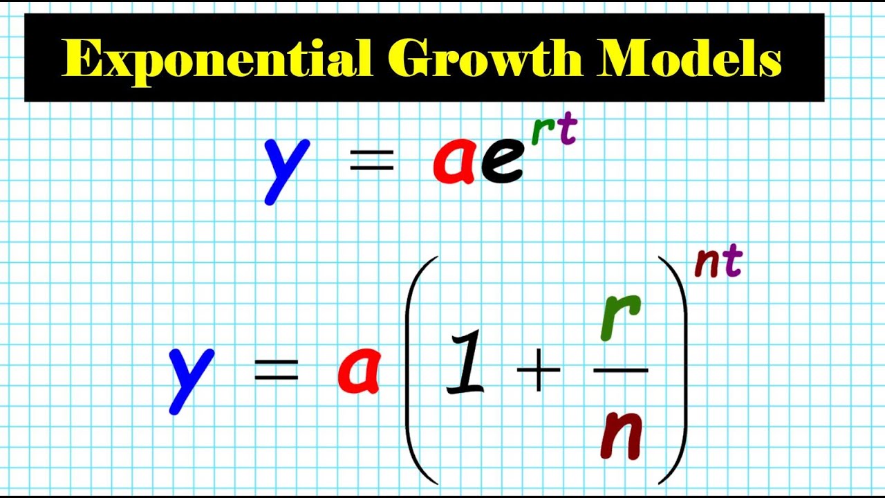 #18 How to generate compound interest growth functions continuous ...