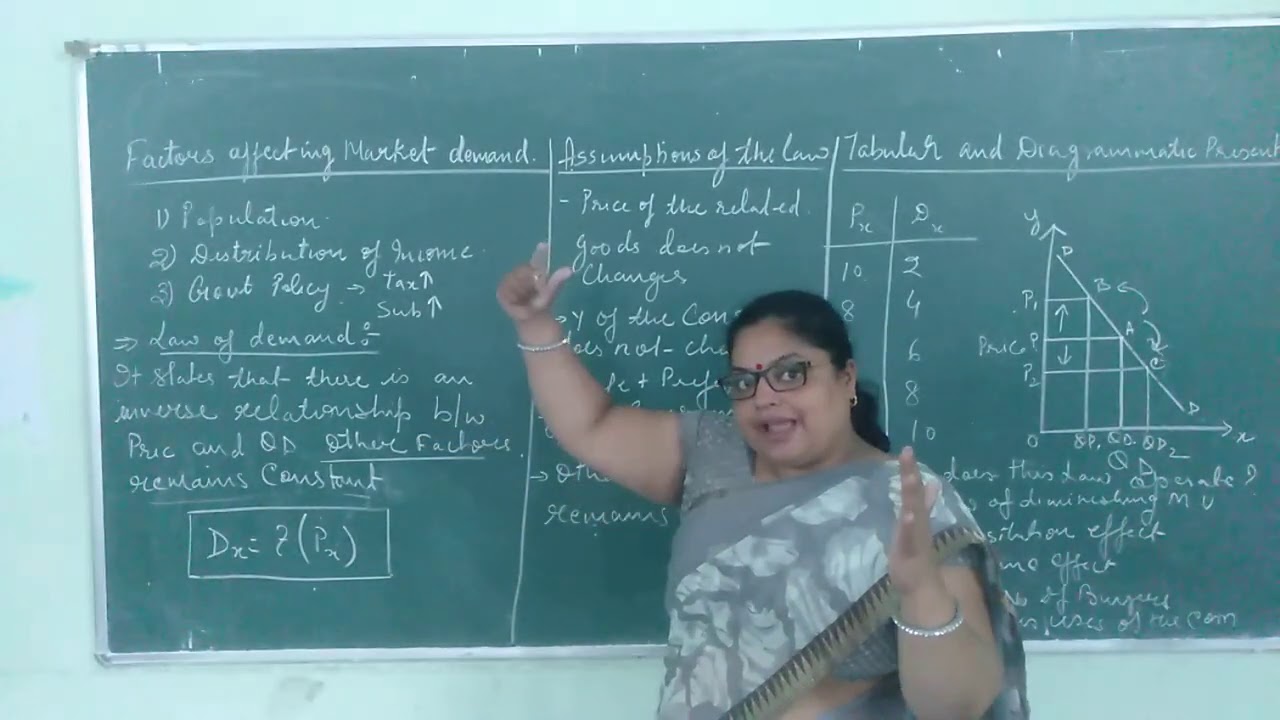Class XII Eco Chapter 3 Video 3 - YouTube