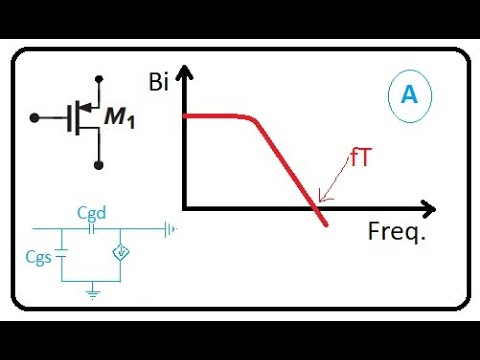 Razavi Chapter 2 || Solutions 2.13 (A) || Ch2 Basic MOS Device Physics ...