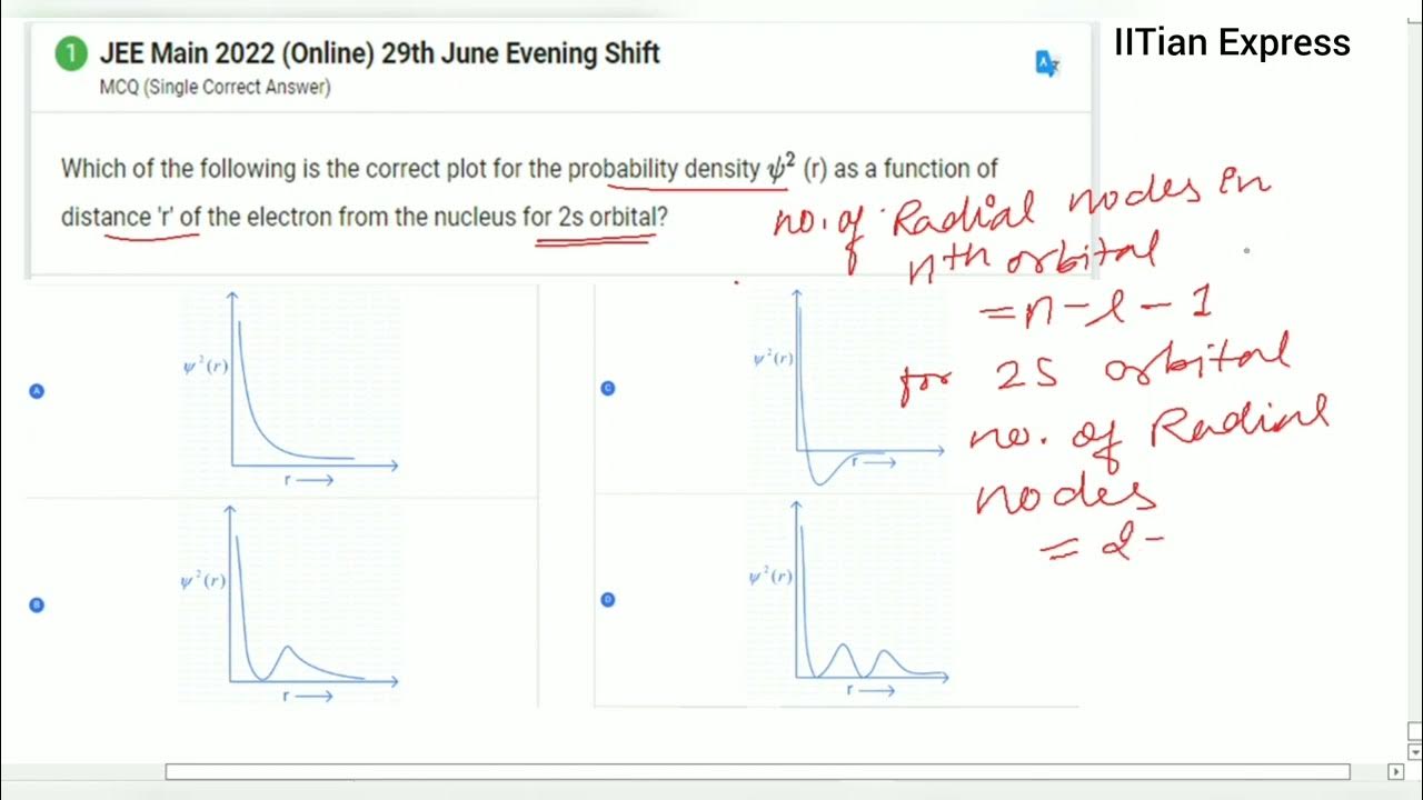 Which of the following is the correct plot for the probability density Ψ^2 (r) as a function of ...