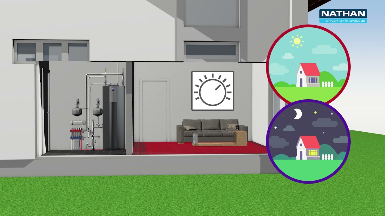 Verwarmen, koelen en warm water dankzij een bodemwarmtepomp: zo werkt ...