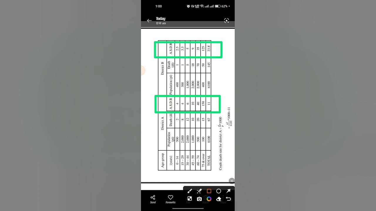 sta304 assignment 2 solution 2023 - YouTube