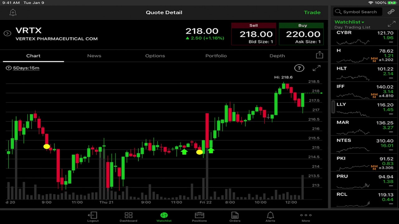 Trading Results using Ultimate Trading Strategy on Mobile Device - YouTube