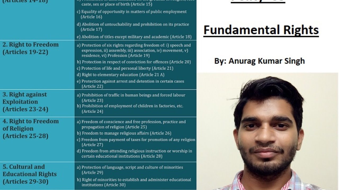 UPSC-IAS-PCS-Polity-05-Fundamental Rights - YouTube