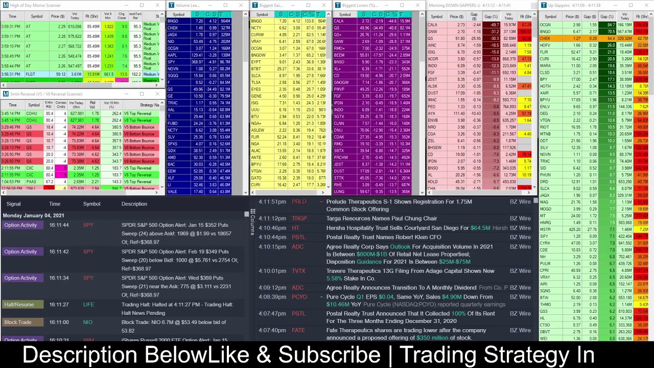 Trade Ideas Scanner Live Stream | Penny Stocks & Gap Scanners - YouTube
