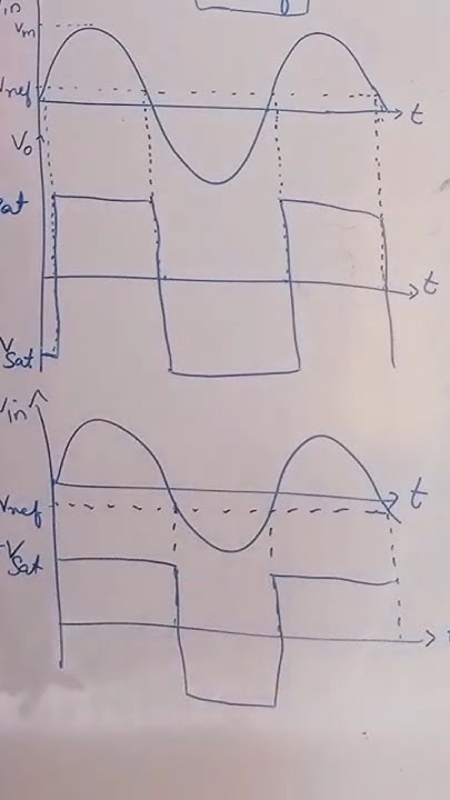 Non-inverting comparator waveforms - YouTube